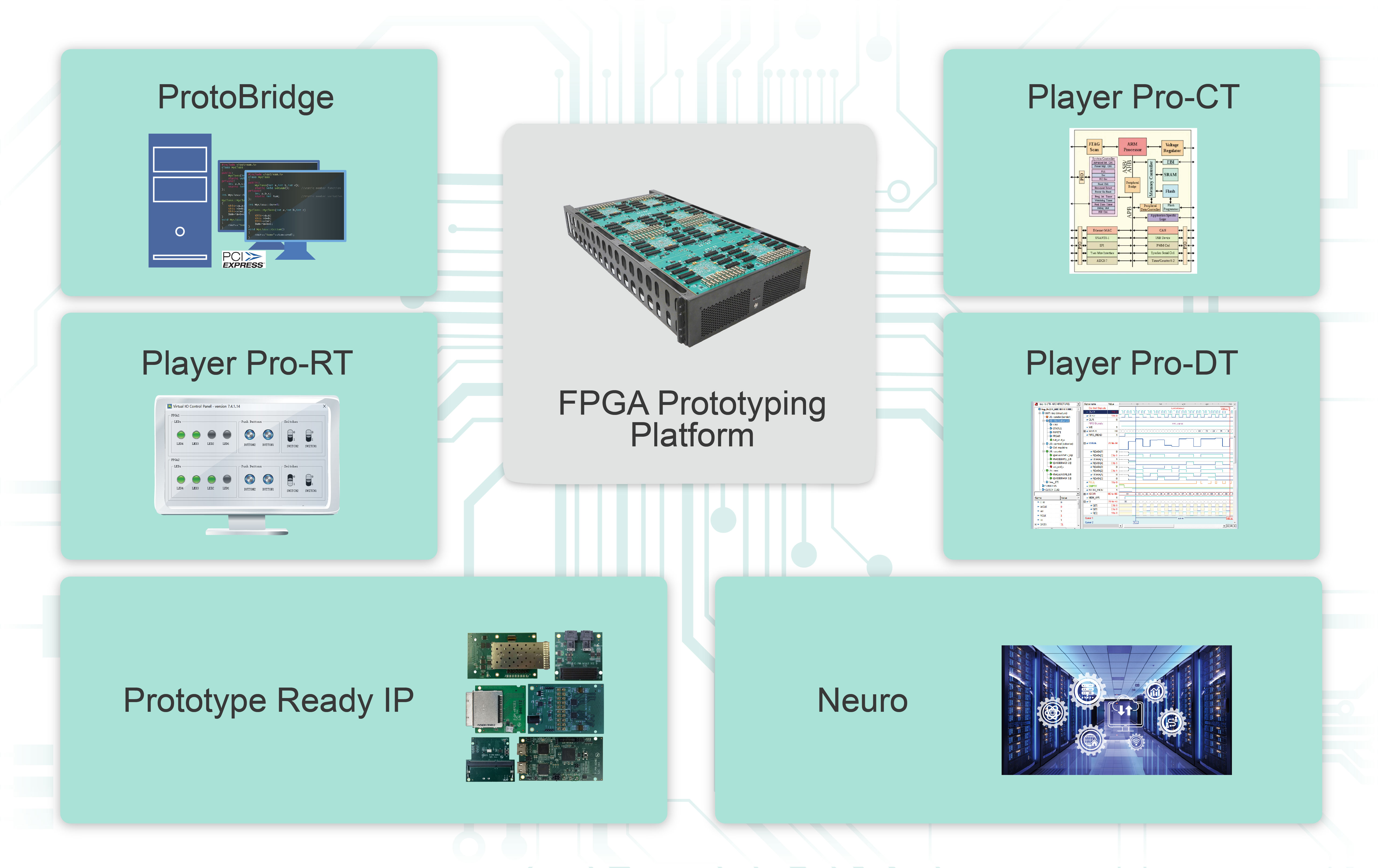 Prodigy™ Complete Prototyping Solutions-S2C：Rapid FPGA-based SoC & ASIC ...